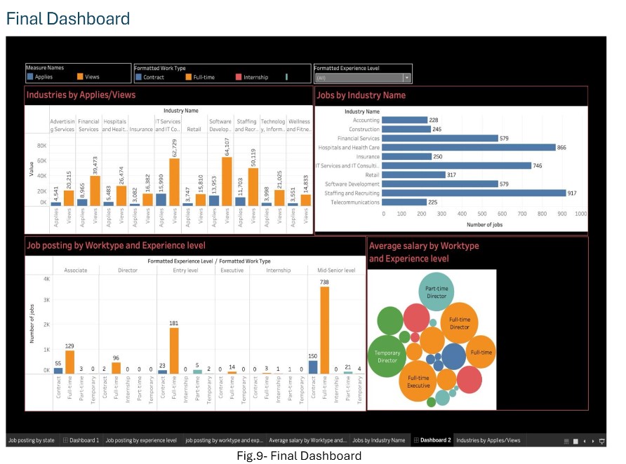 Ayush Patel — Data Analyst Portfolio